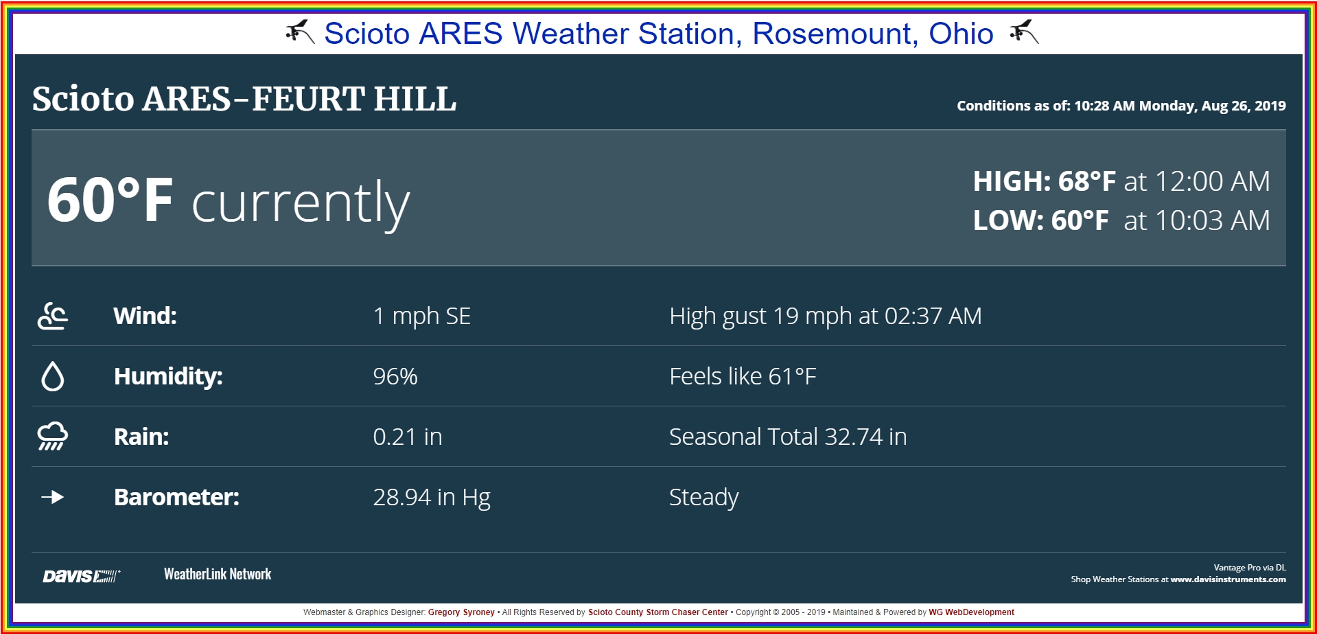 Scioto ARES Weather Station